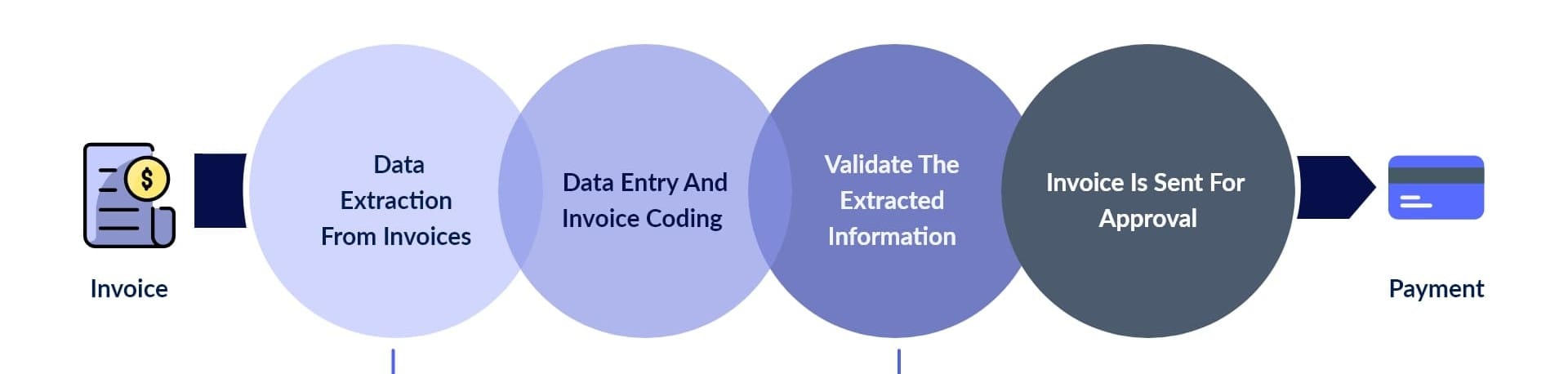 AI-powered AP automation – Save 70% on processing costs!